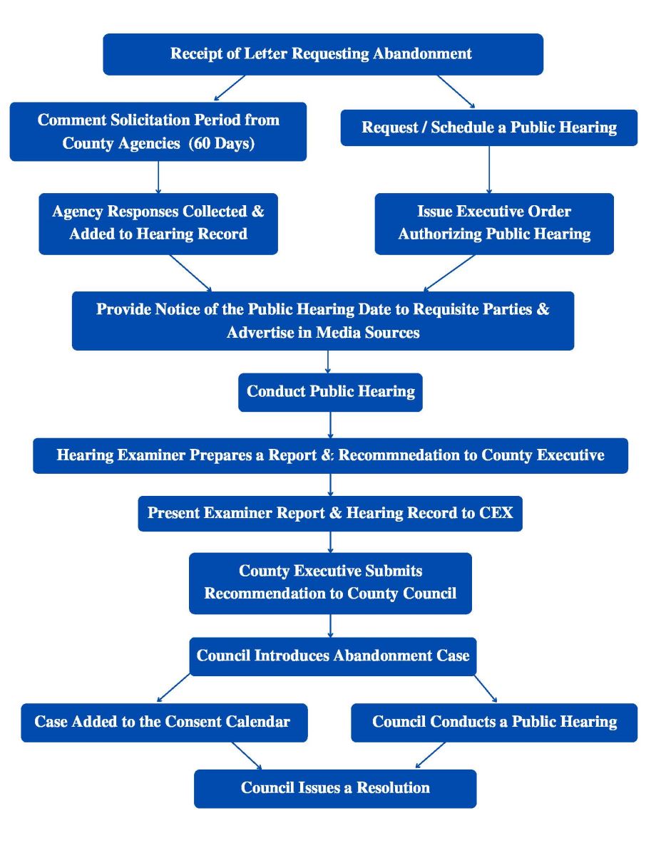 Property Acquisition Section